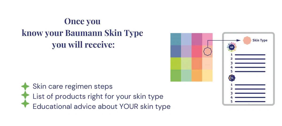 Skincare Quiz: 10 Powerful Insights to Transform Your Beauty Regimen ...